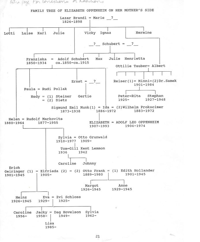 Tom Greenwood Memoirs – Chapter One – Family in Vienna – Greenwood ...